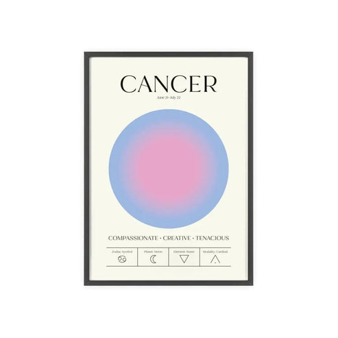 Cancer Astrology Chart Poster in Colourful Art Print – Poster Kingz