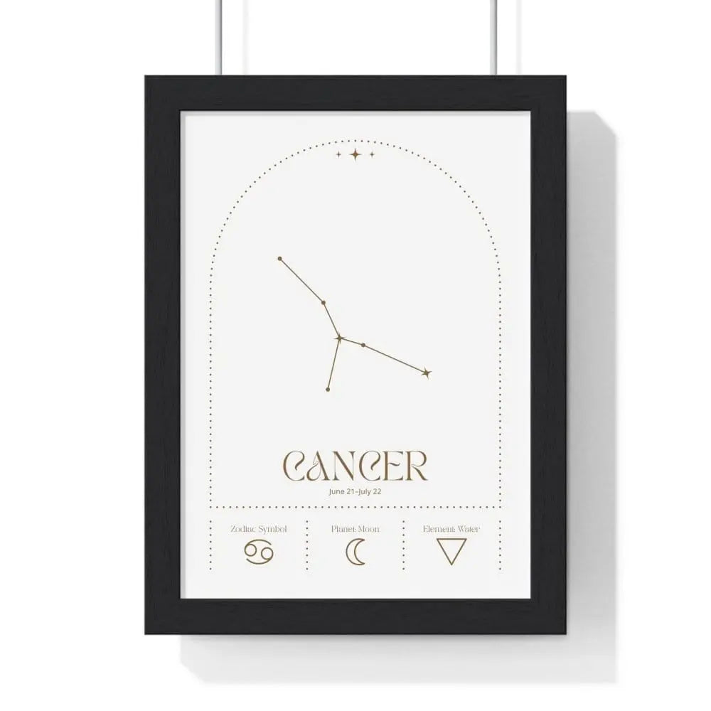 Cancer Astrology Chart Poster - Art Print – Poster Kingz